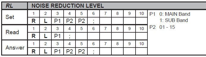 4.1. Command masks on ASCII