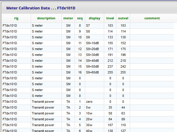 9.2. Meter calibration